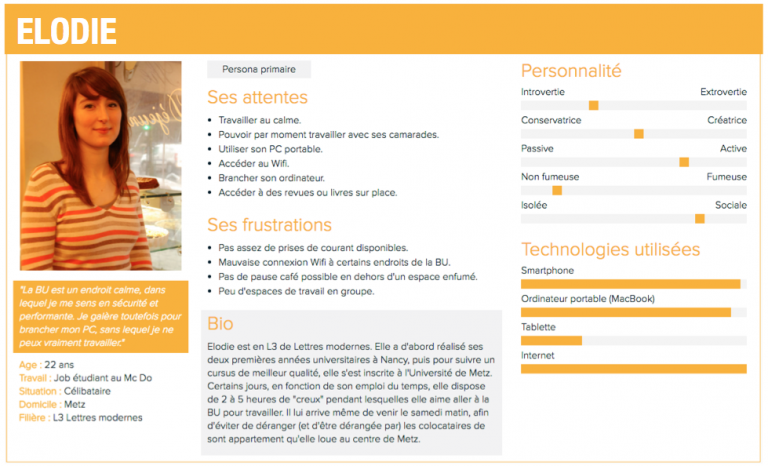 Les personas - un outil pour mieux comprendre les utilisateurs - Les ...